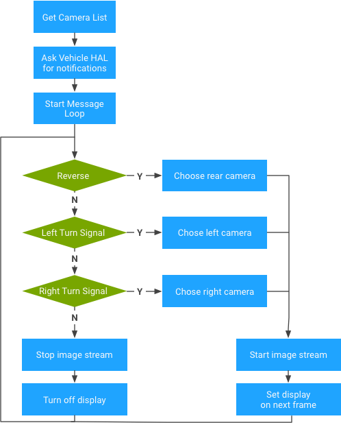 Exploring Vehicle Camera Hardware Abstraction Layer (HAL) | by amol pawar | softAai Blogs | Medium