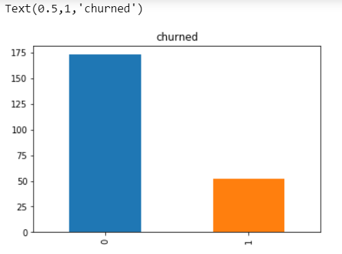 Churn Prediction using PySpark.. How often do we fall in love with a… | by Shalmaliwalimbe | Medium