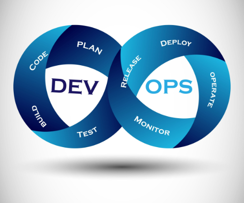 Benefits of DevOps for Startups and Small Businesses | by EzTech | Medium