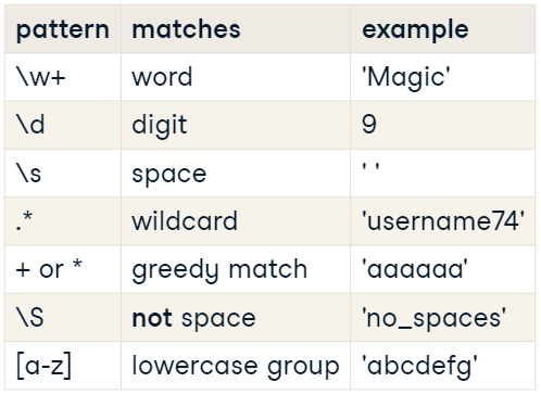 Introduction to Natural Language Processing | by Wajiha | Mathematics, Python & Maple Expert ...