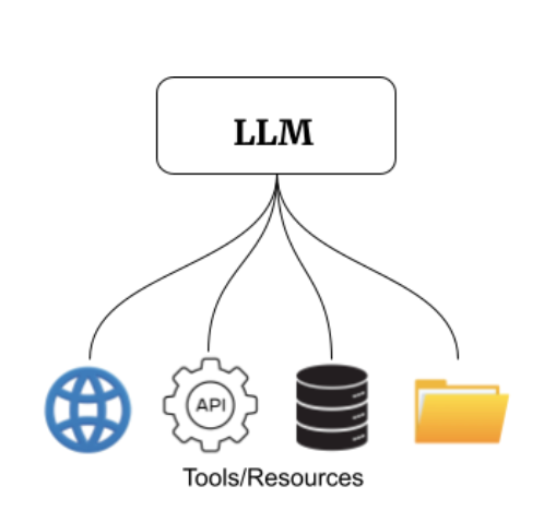 Speak AI Fluently: Learn MCP and Build Your First Server | by Soosy ...