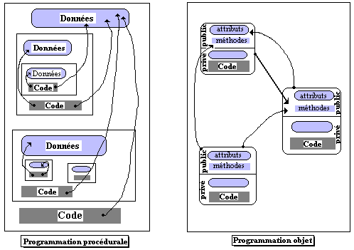 La programmation orientée objet (P.O.O.) | by Raphaelle Grenier | ELP ...