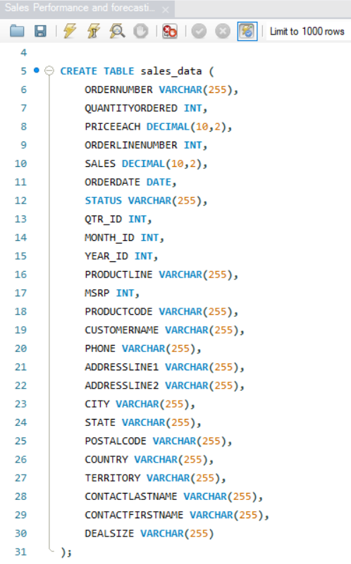 Sales Performance Analysis and Forecasting Using SQL and Python: A Data ...