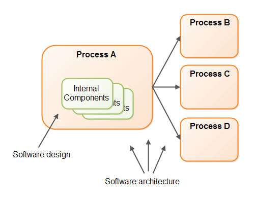 MVC vs. DDD: A Comparative Analysis of Architectural Patterns | by harish krishnan | Medium