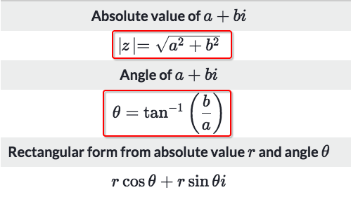 Complex numbers. Imaginary number | by Solomon Xie | All Math Before ...
