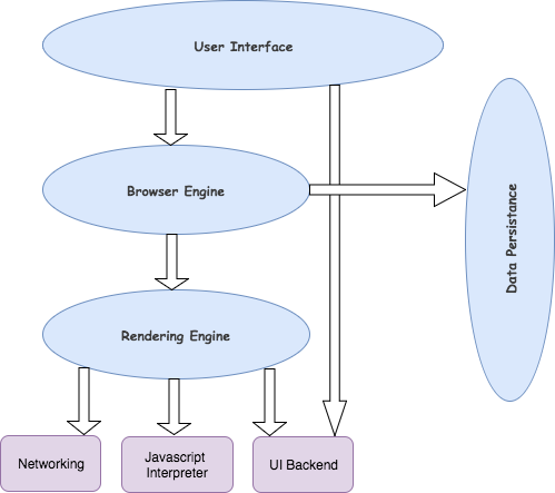 How does web browsers work?. A browser is a software application… | by ...