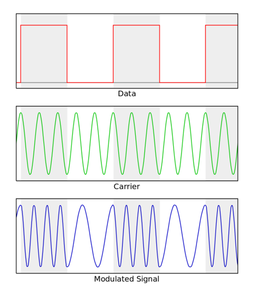 HART protocol and It’s Types ?. Communications in industrial automation ...