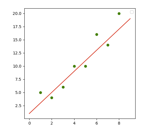 Linear Regression. Linear regression is a machine learning… | by Dinuka ...