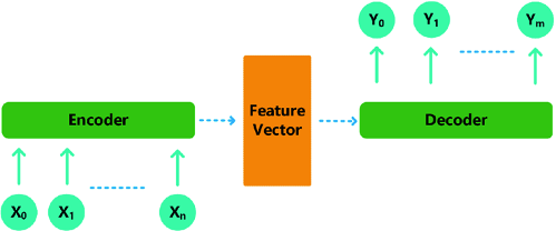 Attention in Neural Networks. The Attention Mechanism is an important ...