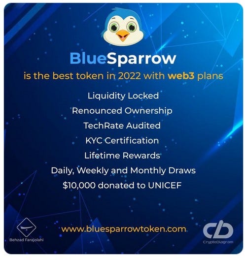 BlueSparrow -Best Decentralized Platform | by Uchit Mlm | Medium