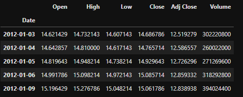 A template for backtesting an EMA Crossover Strategy in Python | by ...
