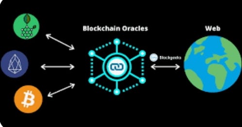 Blockchain Oracles: What are they and what is their role? | by In the bitcoin world | Coinmonks ...