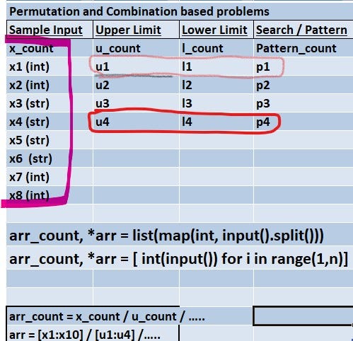 Pythonic way to Solve Coding Challenges— (non-OOP) Part 1 | by Manjunath Shet | Medium