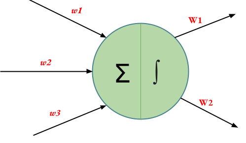 All you need to know about Weight initialization techniques in ANNs | by NM dev | Medium