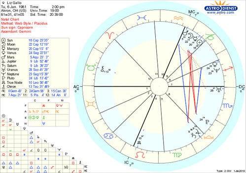 Understanding the Birth Chart with Crystal Villa Fuerte | by kendyl ...