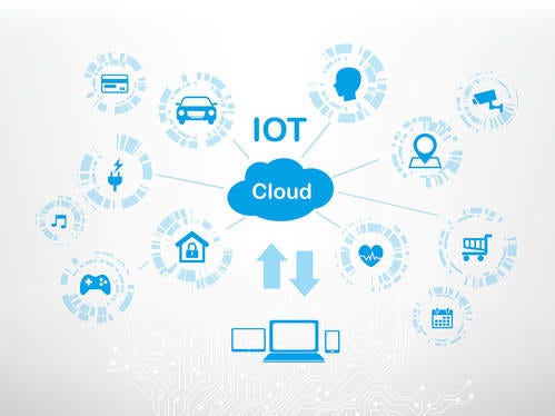 Azure Internet of Things ( IoT ). Azure Internet of things… | by Wuttinun Chaisirivirain (Leon ...