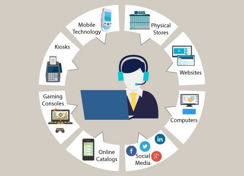 Omni Channel Inbound Service. What are omnichannel modern… | by Hamza ...