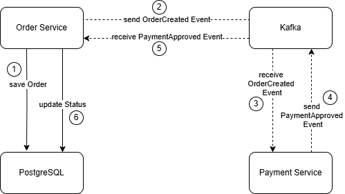 From Docker Compose to Kubernetes: Migrating Spring Boot & Kafka ...