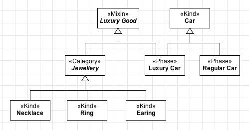 Use Mixins to create flexible models in Django | by Nandam Yashwanth | DeHaat