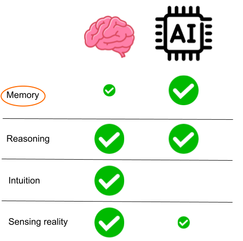 Human vs AI comparison: memory. In a recent post (Human vs AI… | by ...