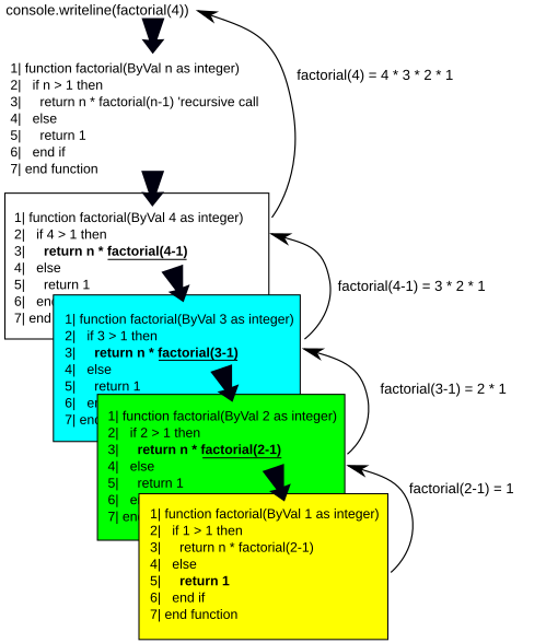 Understanding Recursion in JavaScript | by Hamza Şahin | Jul, 2024 | Medium