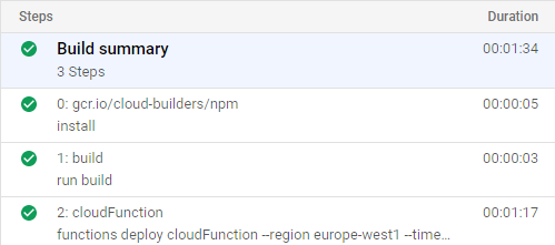 IAC with Google Cloud Functions. In this article we learn how to deploy ...