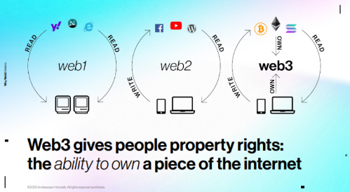 Web3 and Social Media: the perfect combo? | by Bocconi Students Blockchain Association | Medium