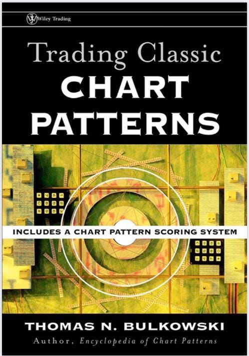 Trading Classic Chart Patterns book summary - Book key points - Medium