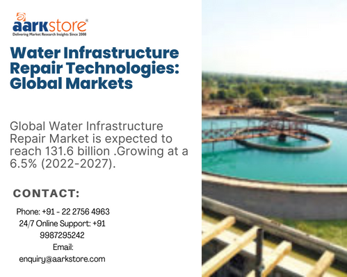 Water Infrastructure Repair Technologies: Global Markets | by aark ...