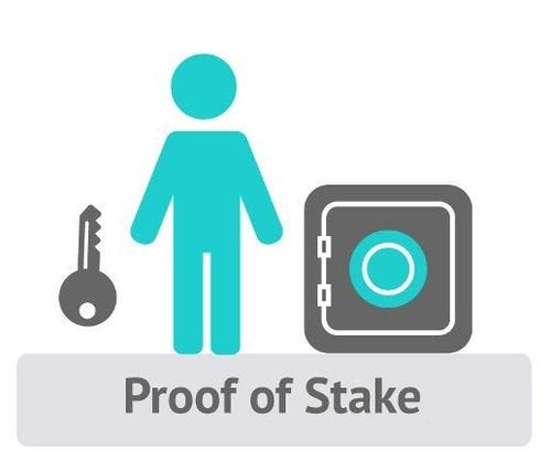 Consensus Mechanisms (Part 2 of 2): Proof of Stake | by Shivanshu Madan ...