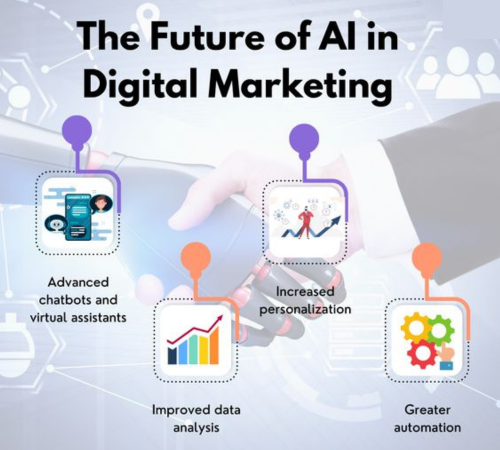 AI Insights For Targeted Advertising | by Darrell Donaghy | Aug, 2024 ...