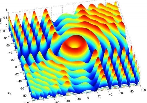 Why even solvable problems are often unsolvable | by Oscar Nieves | Medium