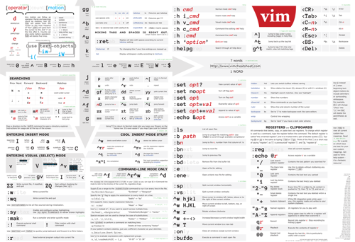 Vim Cheat Sheet Poster: 2.0 | by Alex R. Young | usevim | Medium