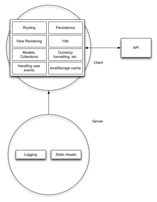 Building Single-Page Apps | by AirbnbEng | The Airbnb Tech Blog | Medium