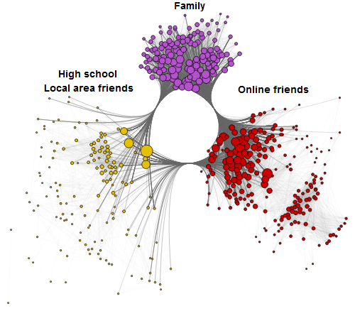 Constructing A Graph Data Model Atop Amazon Dynamodb A Technical Overview By B W Lee Jul