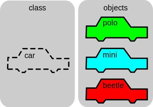Object-Oriented Programming (OOP) — Simple Explanation with Examples ...