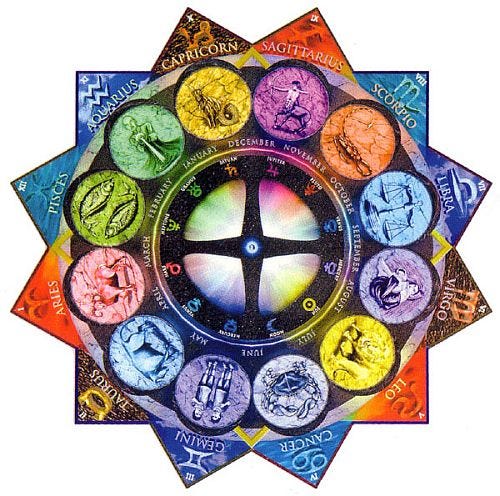 Unveiling the Vibrant Aura: Explore the Colors According to Your Vedic ...