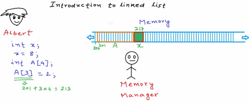 Learning Data Structures with mycodeschool | by Ann K. Hoang | The Cabin Coder | Medium