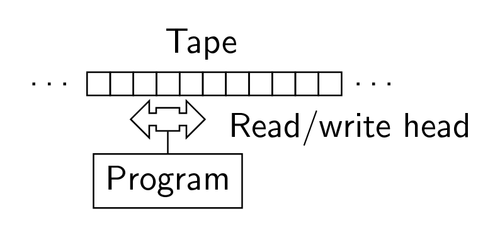 Turing Machines: The Universal Blueprint of Computation and Its ...