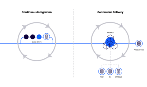 How we are using Liquibase, a database schema change management solution in our Azure DevOps ...