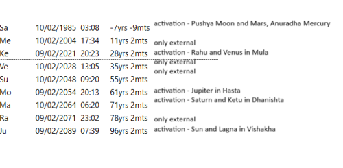 Dasha Period Analysis Special — Planets Activated by Nakshatra ...