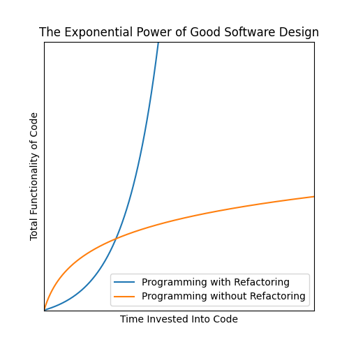 Refactoring For Data Scientists: A Beginner’s Guide | by Ben Feifke | Level Up Coding
