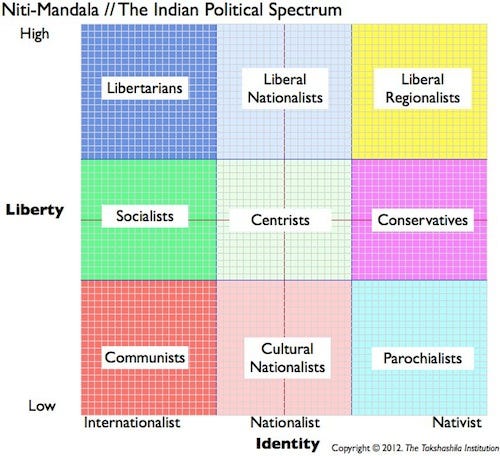 The Dimensions of Indian Politics | by Centre for Civil Society ...