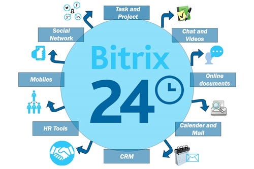 Bitrix24 la gi? Cac ung dung tuyet voi ma Bitrix cho doanh nghiệp la gi? | by SEMTEK Co,.LTD ...