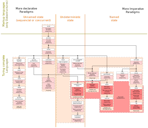 Creating Global Properties and Constants | by Darlene Tate | Medium