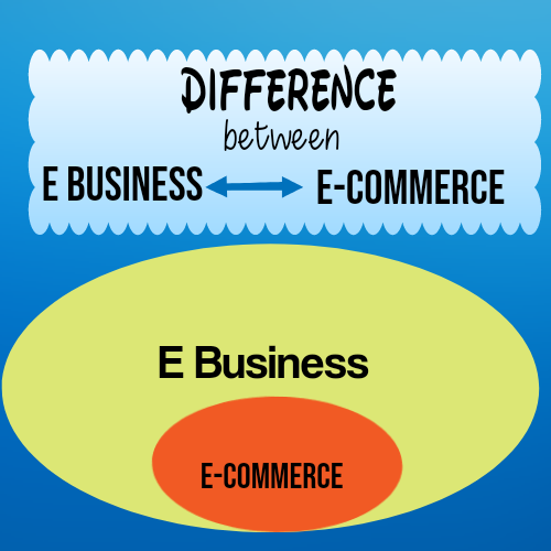 How To best learn online Differences between E-business And E-commerce ...