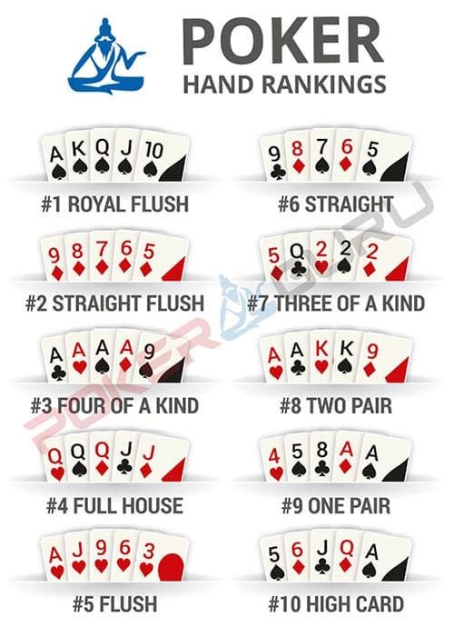 Game Master-Poker : Winning at poker requires a blend of skill ...