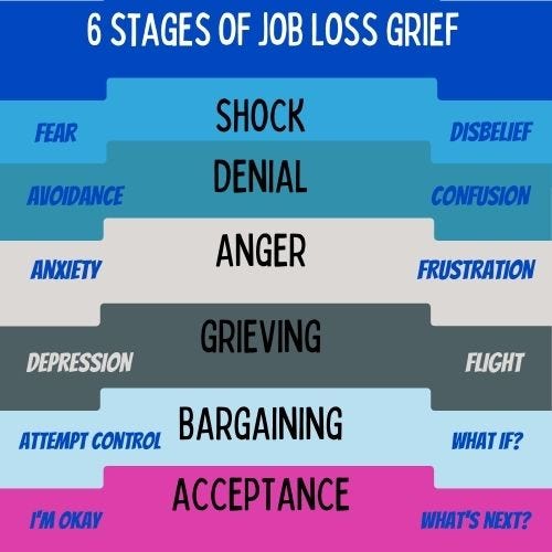 Job Loss Grief and 6 Stages to Life. — Adventure Wednesdays | by Stacey ...