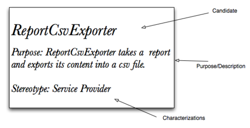 Designing with CRC Cards. Programmers tend to use software to… | by ...