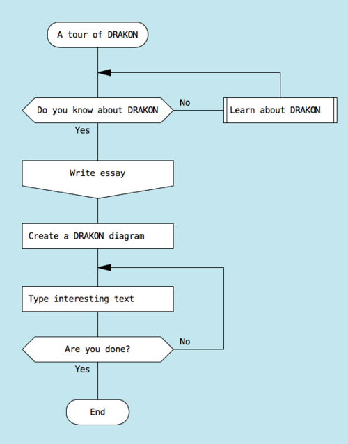 DRAKON the Codinator — Visual Programming Language | by Ryan von Kunes ...
